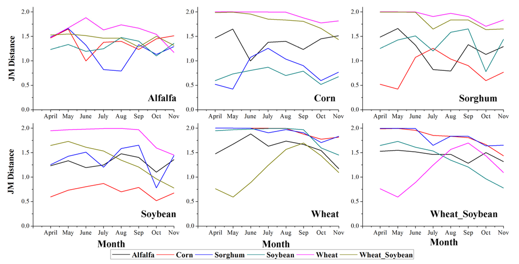 Remote Sensing | Free Full-Text | Feature Selection of Time Series ...