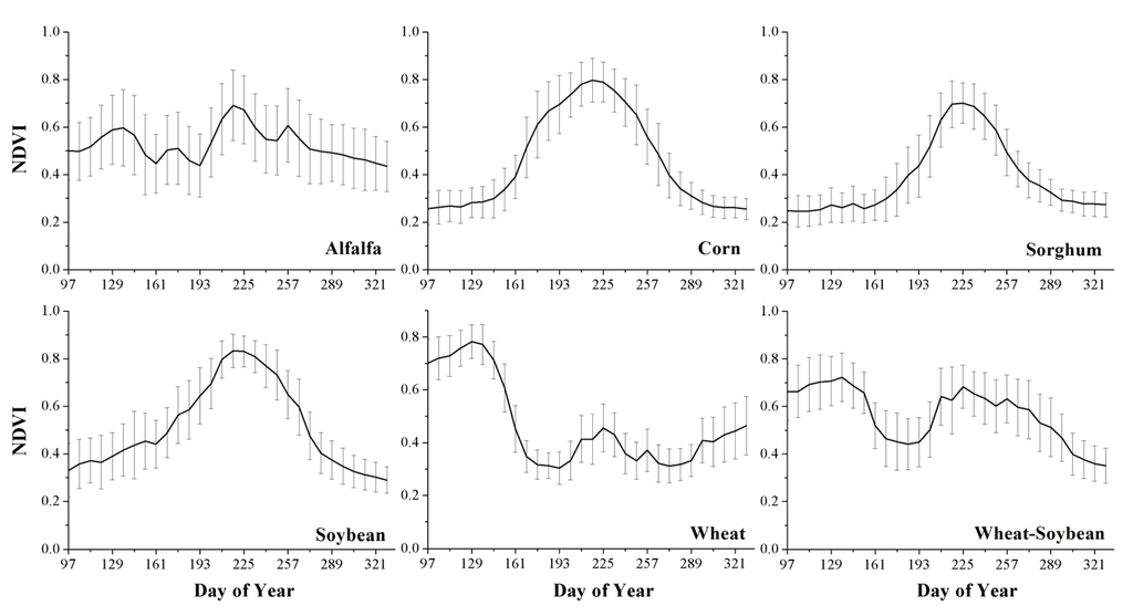 Remote Sensing | Free Full-Text | Feature Selection of Time Series ...