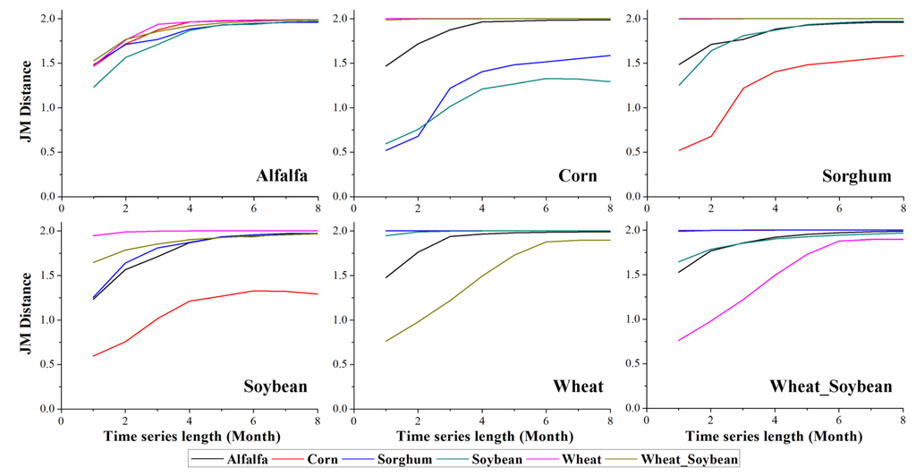 Remote Sensing | Free Full-Text | Feature Selection of Time Series ...
