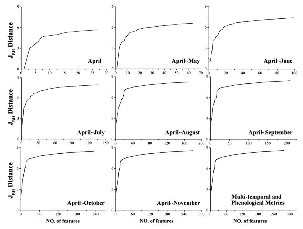 Remote Sensing | Free Full-Text | Feature Selection of Time Series ...