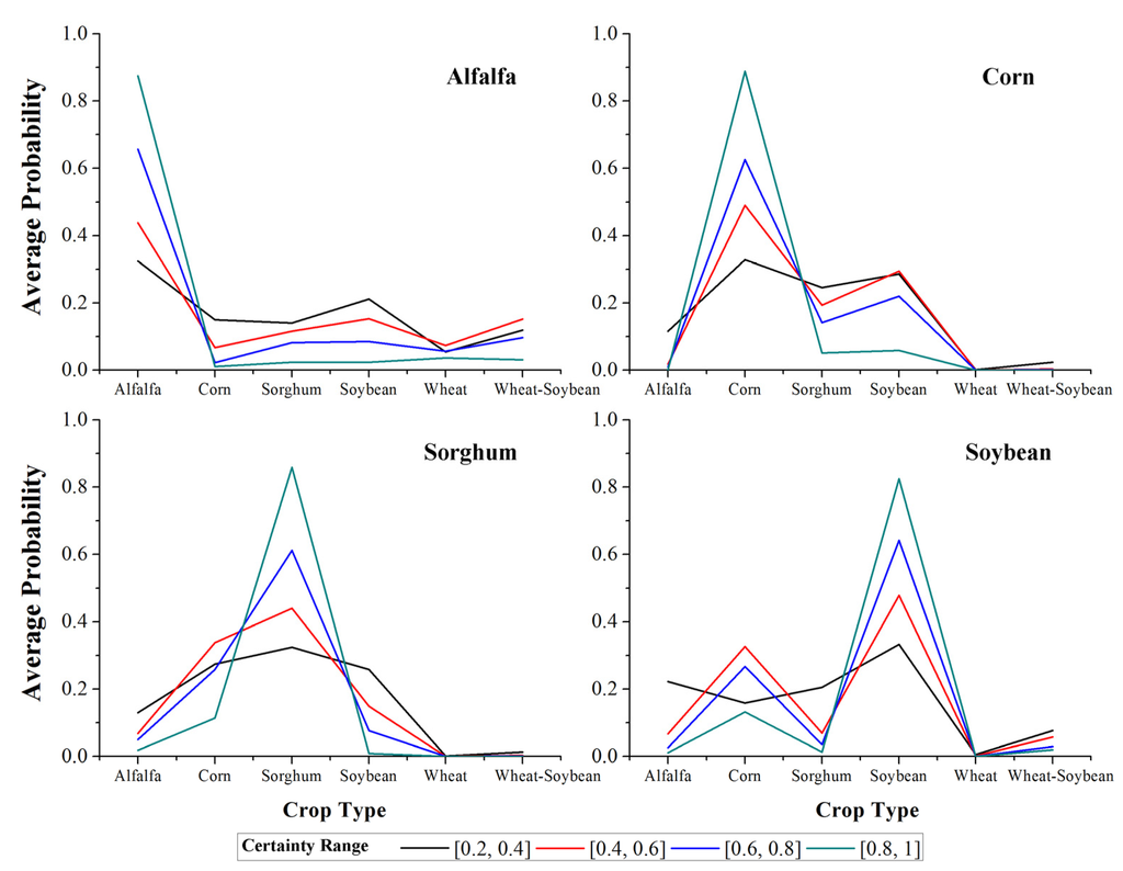Remote Sensing | Free Full-Text | Feature Selection of Time Series ...