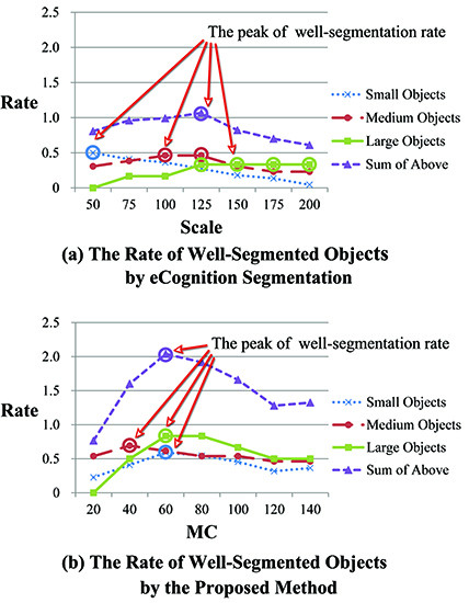 Remote Sensing | Free Full-Text | Image Segmentation Based on Constrained Spectral Variance ...