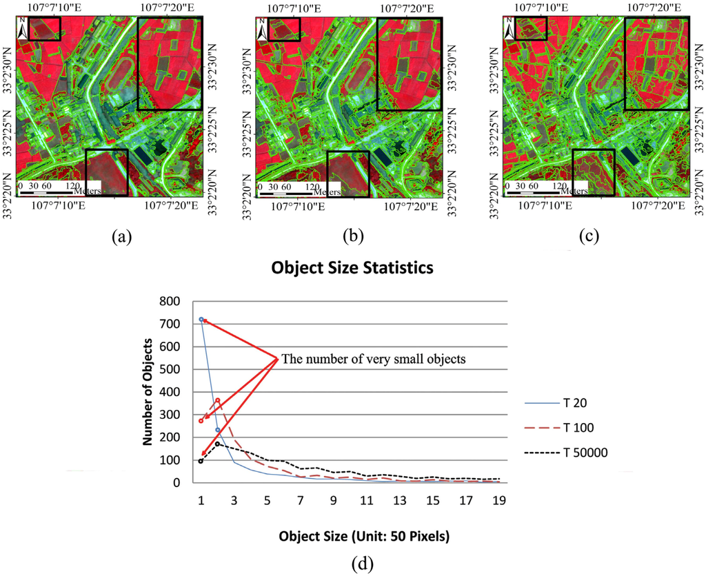 Remote Sensing | Free Full-Text | Image Segmentation Based on Constrained Spectral Variance ...