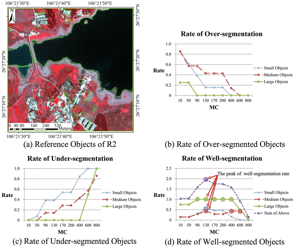 Remote Sensing | Free Full-Text | Image Segmentation Based on Constrained Spectral Variance ...