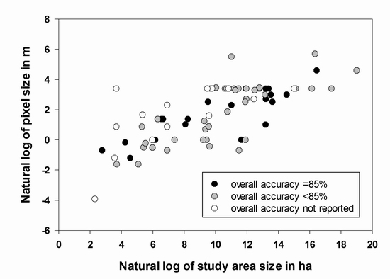 Remote Sensing | Free Full-Text | Object-Based Image Analysis in ...
