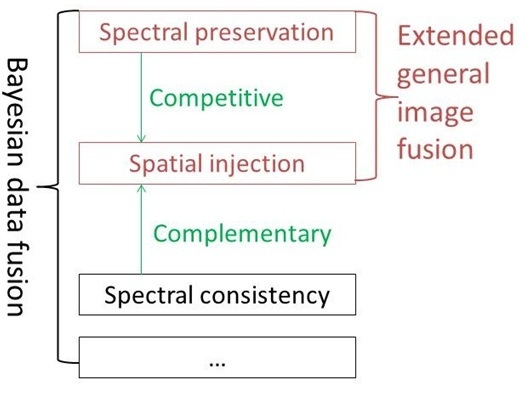 Remote Sensing | Free Full-Text | A New Look at Image Fusion Methods ...