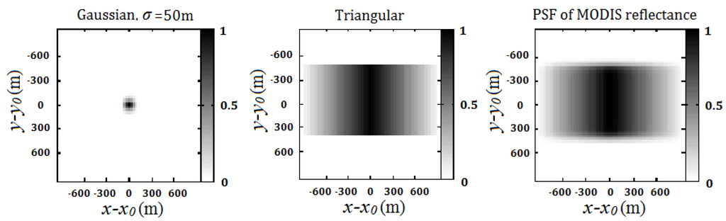 Remote Sensing | Free Full-Text | Characterizing the Pixel Footprint of ...