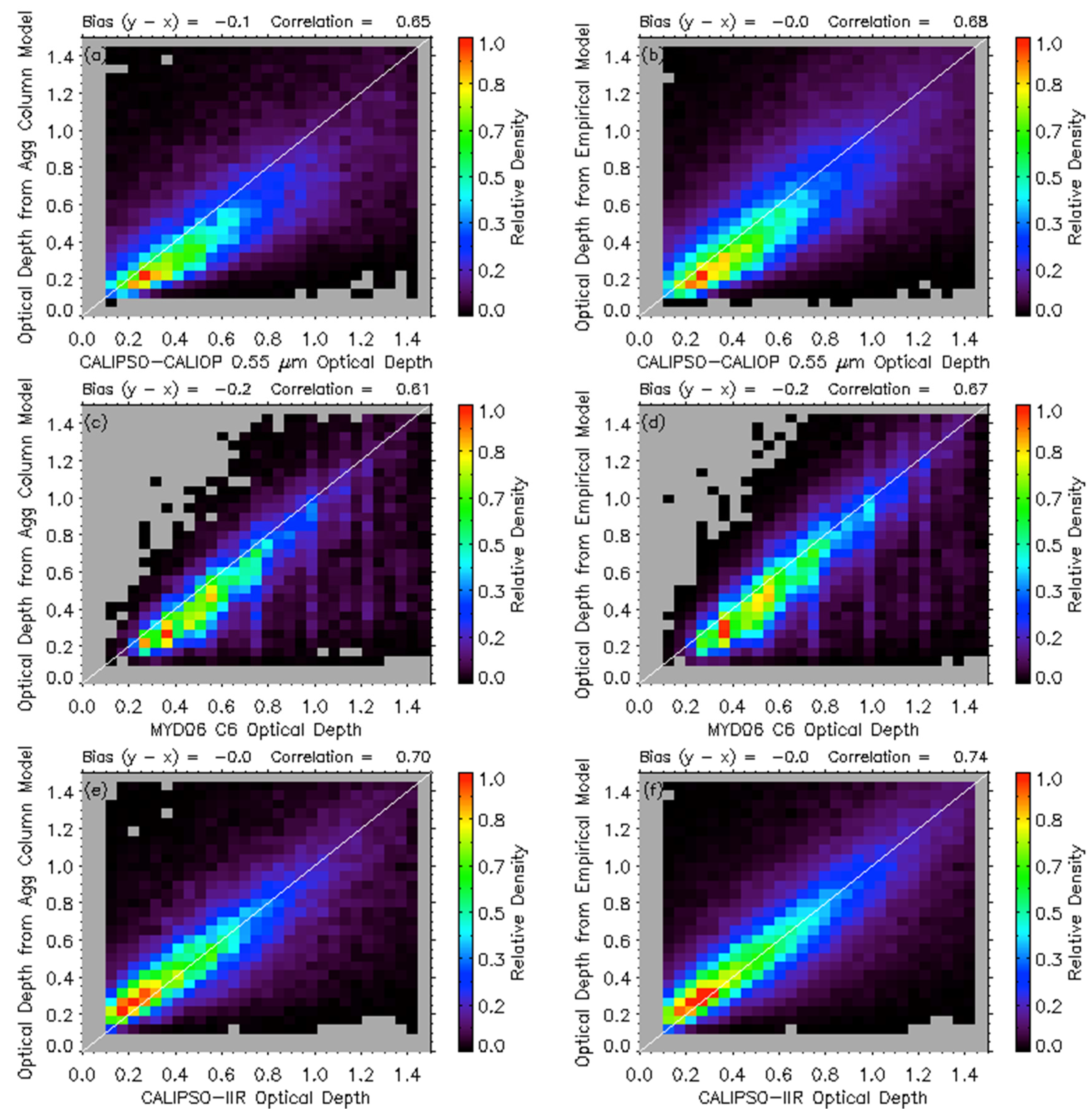 Retrieval of Cirrus Cloud Optical Depth under Day and Night Conditions from MODIS Collection 6 ...