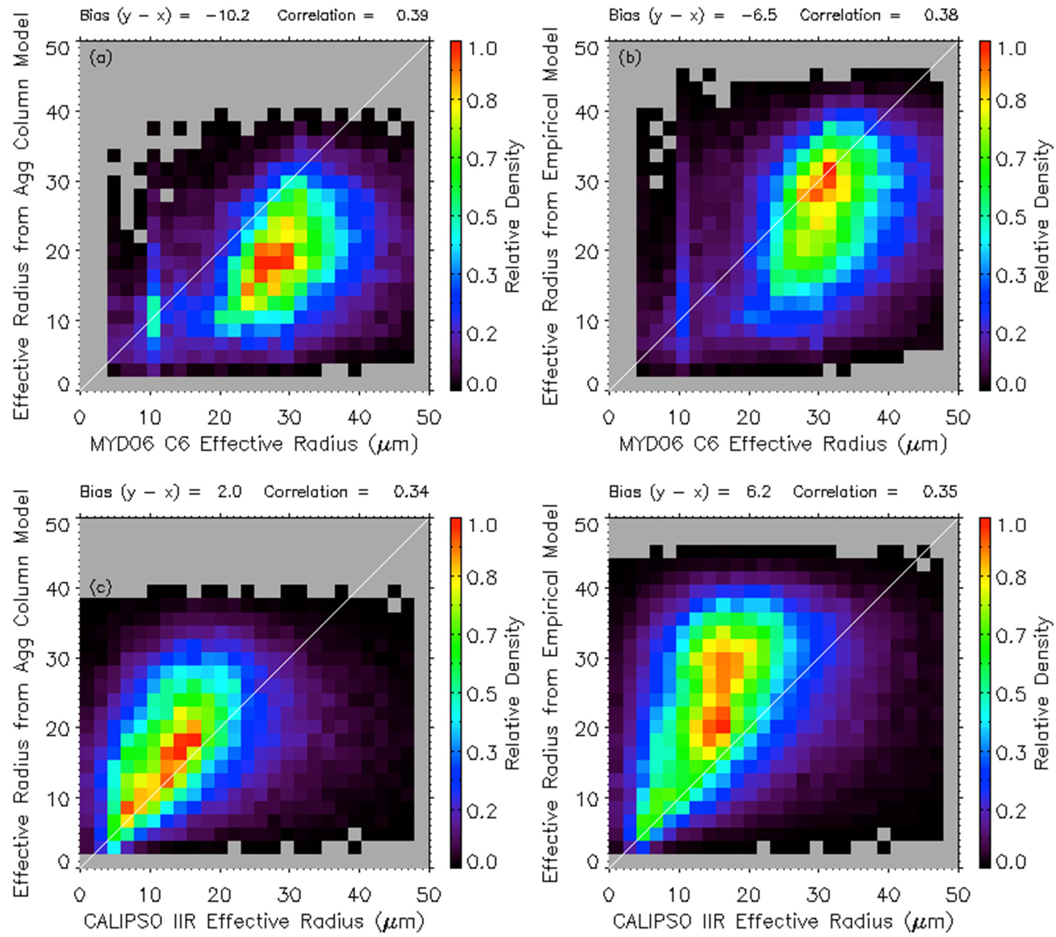 Retrieval of Cirrus Cloud Optical Depth under Day and Night Conditions from MODIS Collection 6 ...