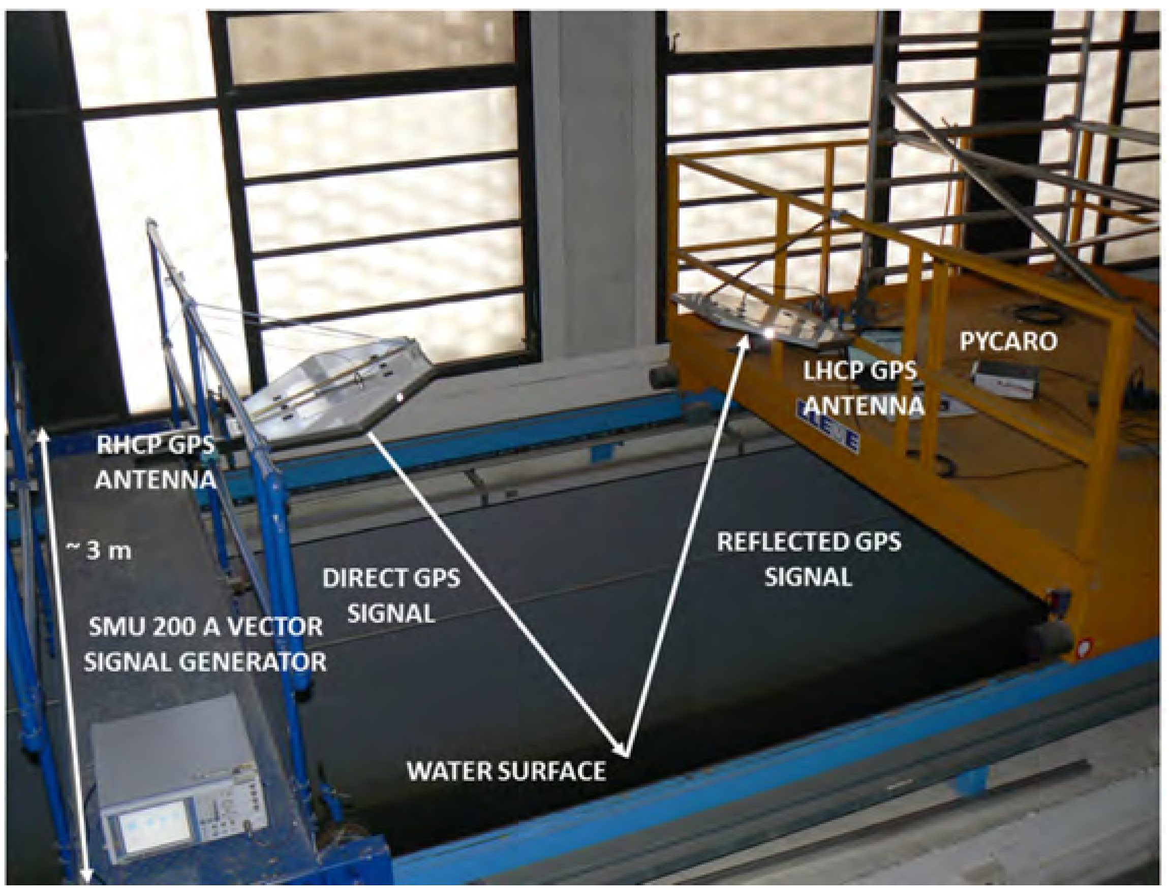 Remote Sensing | Free Full-Text | Empirical Results of a Surface-Level ...