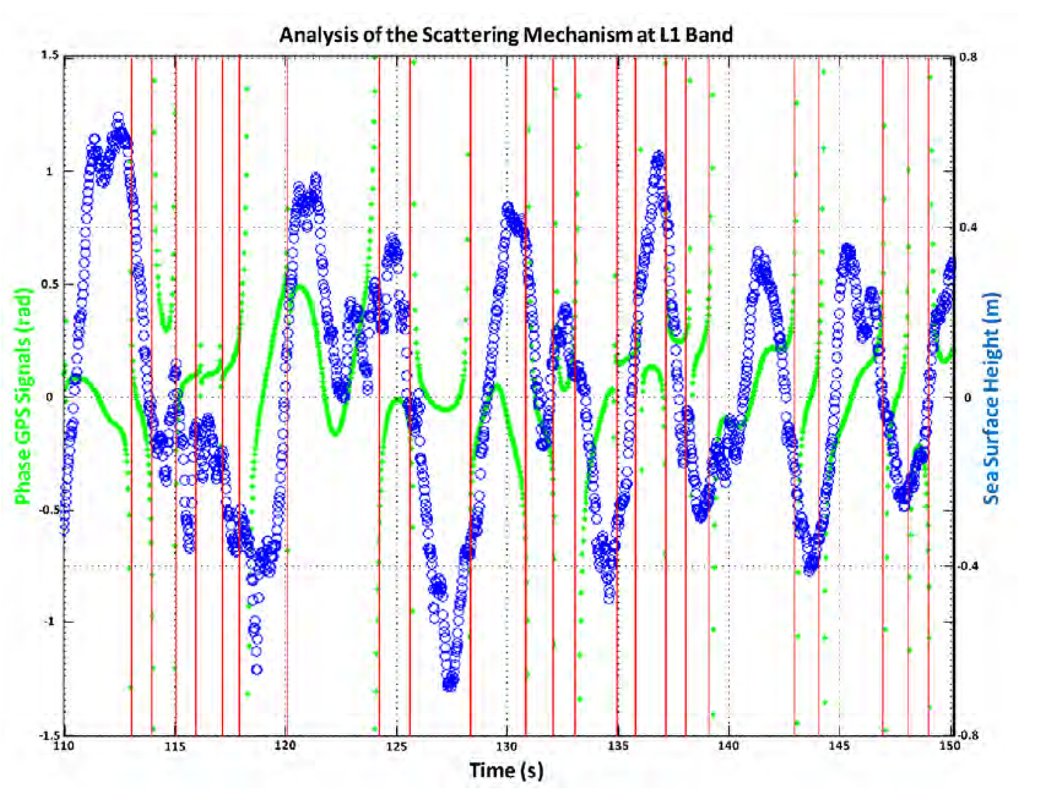 Remote Sensing | Free Full-Text | Empirical Results of a Surface-Level ...