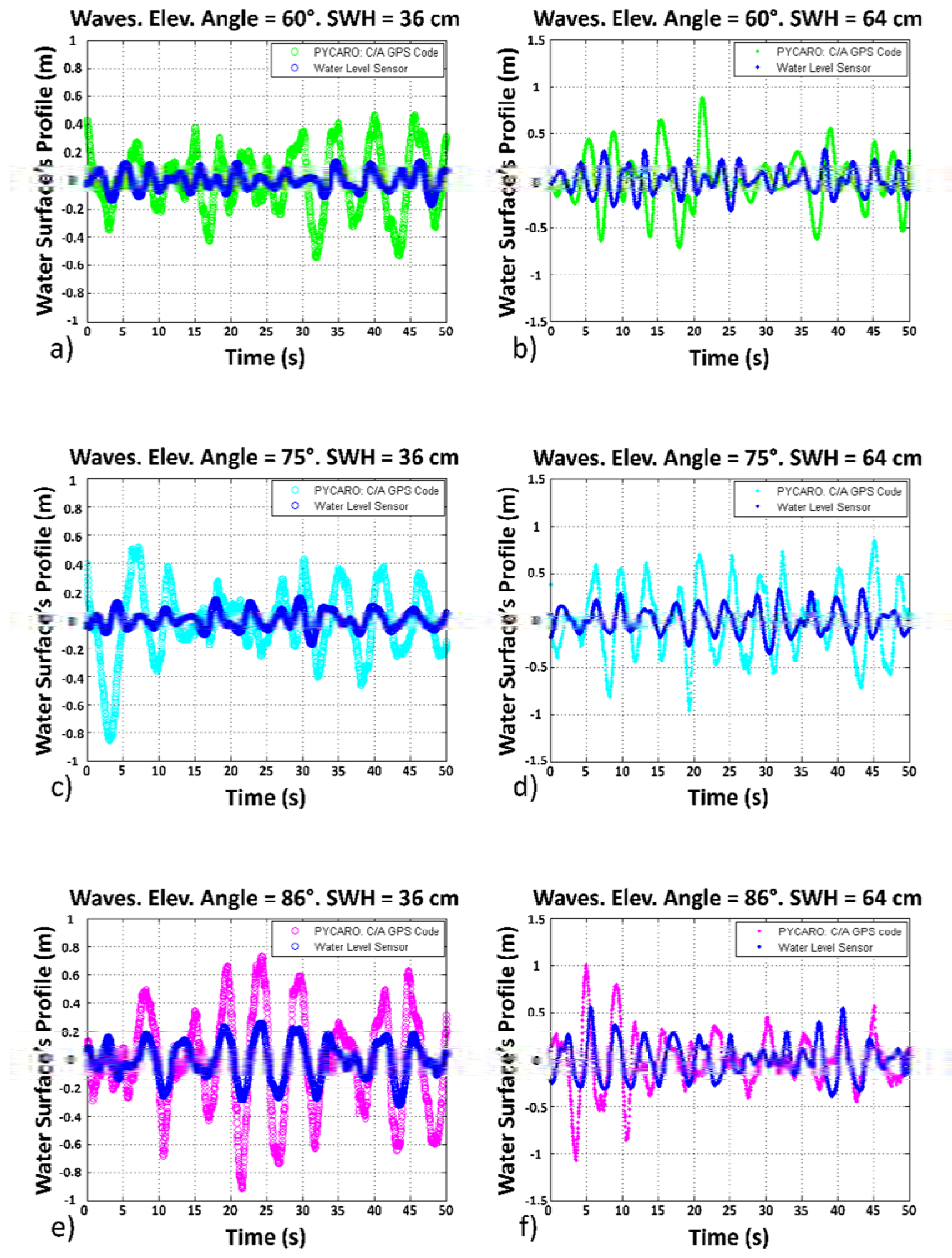 Remote Sensing | Free Full-Text | Empirical Results of a Surface-Level ...