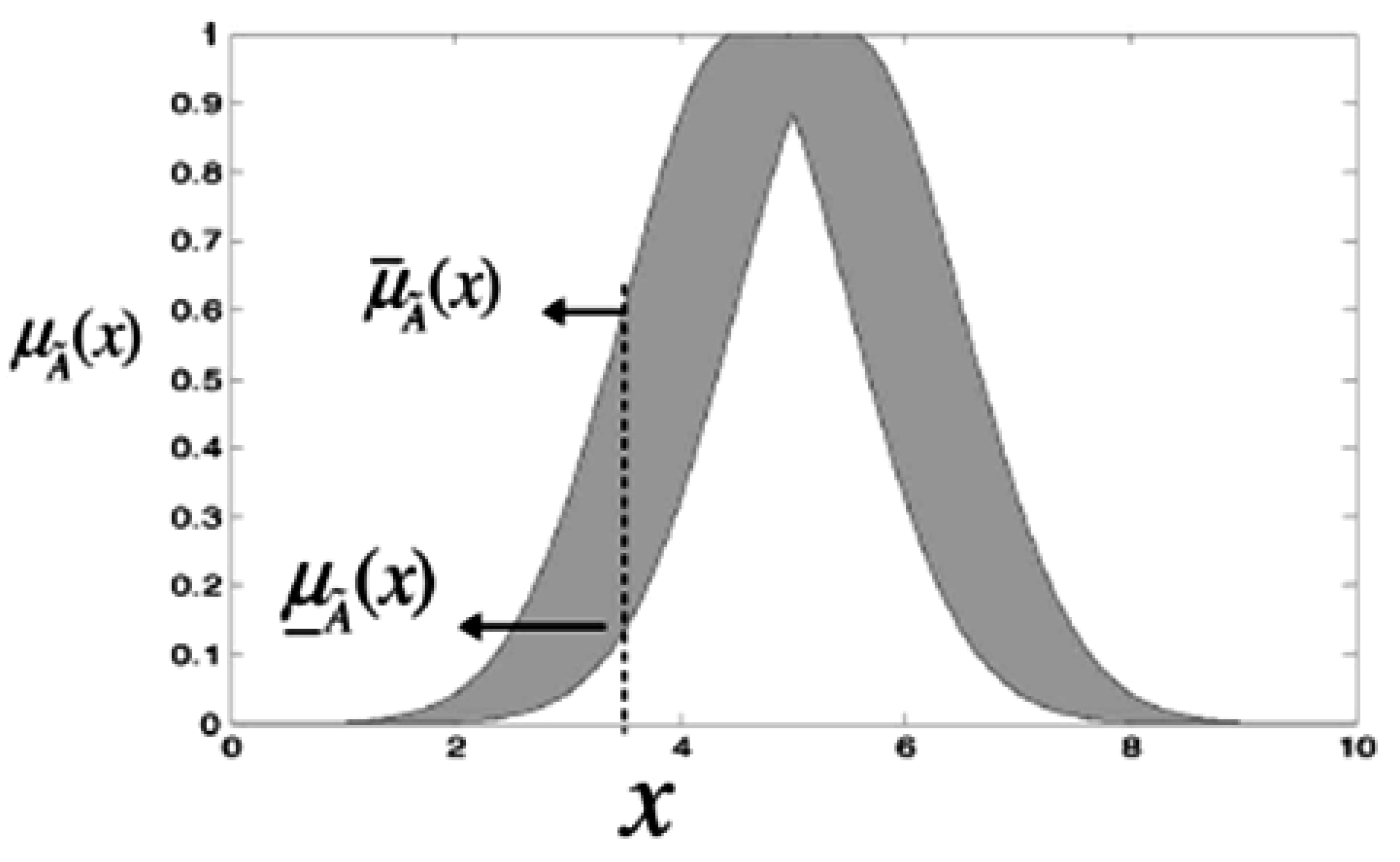 Remote Sensing | Free Full-Text | Designing a New Framework Using Type ...