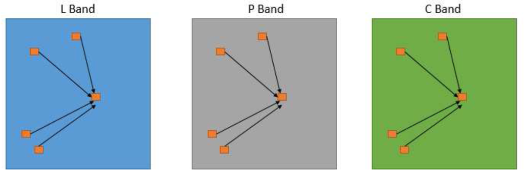 Multi-Frequency Polarimetric SAR Classification Based on Riemannian Manifold and Simultaneous ...