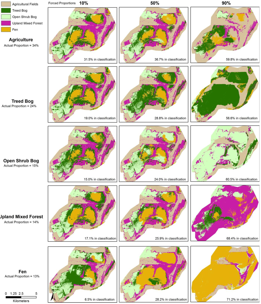 On the Importance of Training Data Sample Selection in Random Forest ...