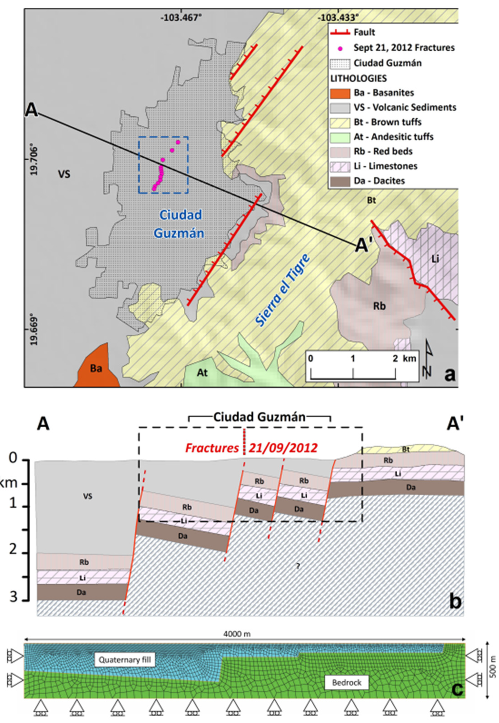Remote Sensing | Special Issue : Remote Sensing in Geology