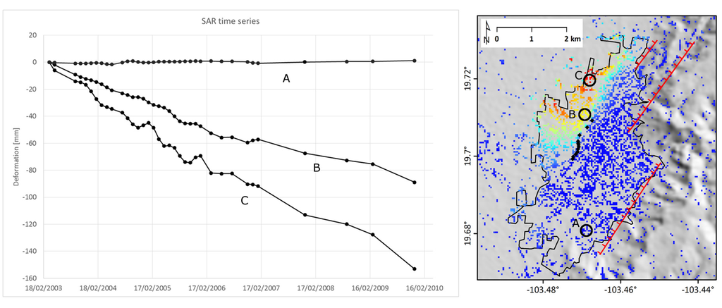 Remote Sensing | Special Issue : Remote Sensing in Geology