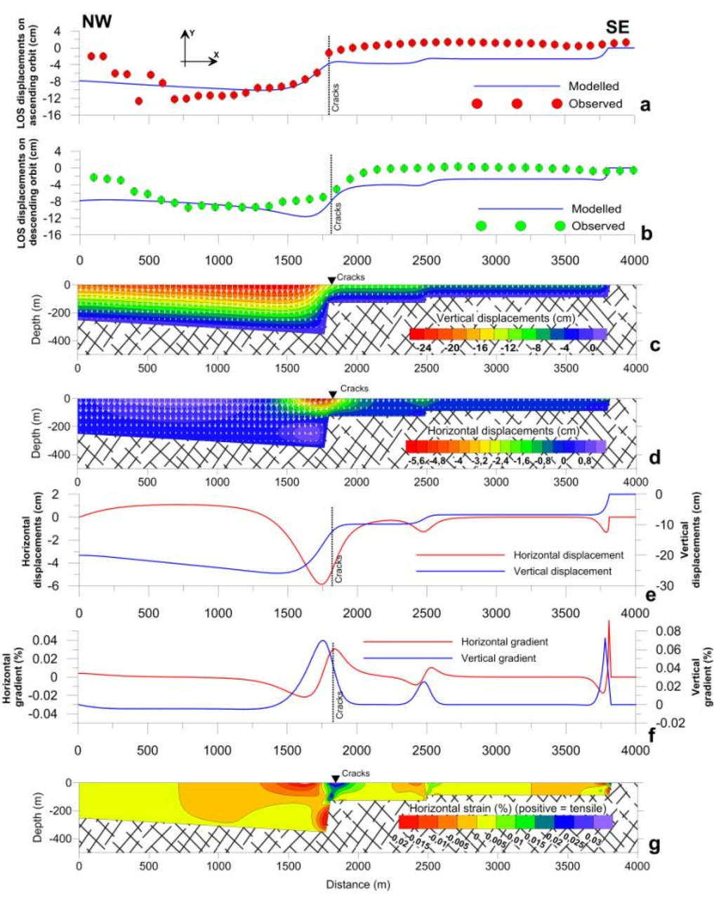 Remote Sensing | Special Issue : Remote Sensing in Geology
