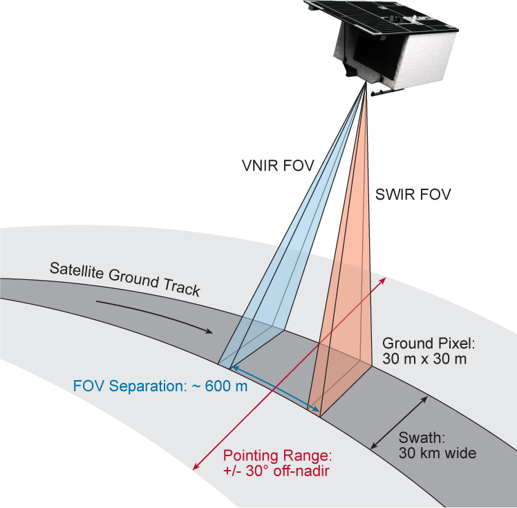 Remote Sensing | Free Full-Text | The EnMAP Spaceborne Imaging Spectroscopy Mission for Earth ...