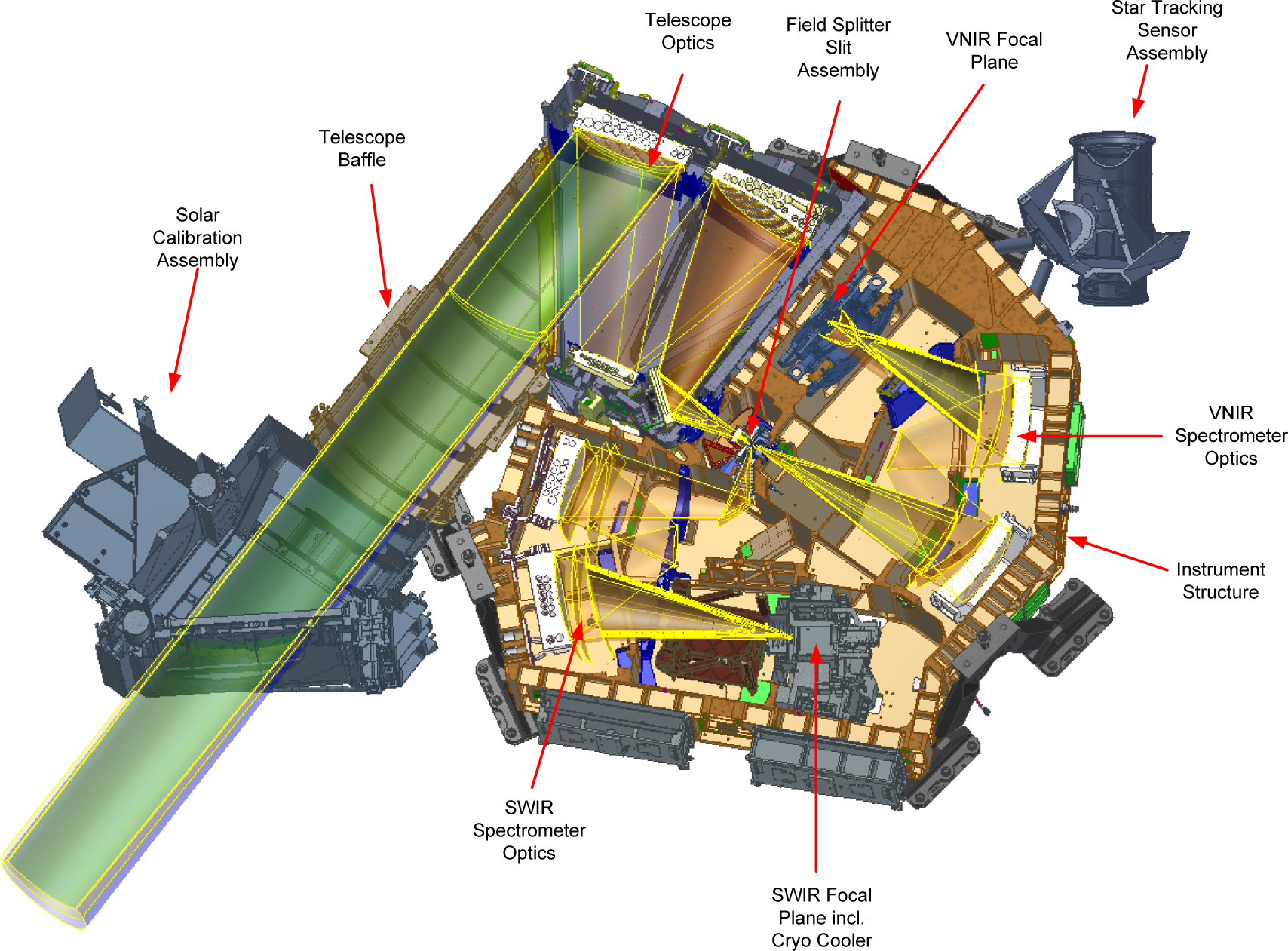 Remote Sensing | Free Full-Text | The EnMAP Spaceborne Imaging Spectroscopy Mission for Earth ...