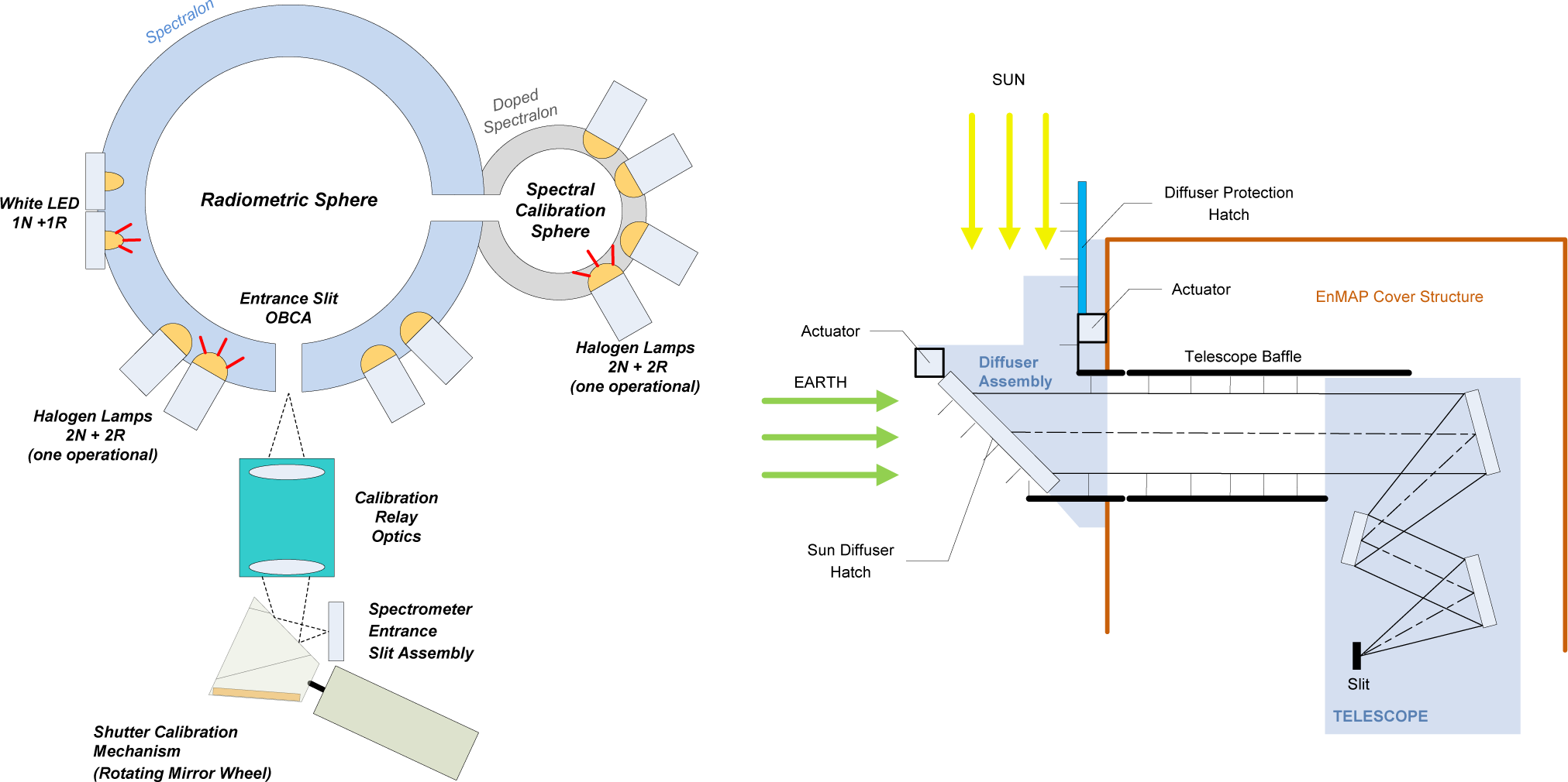 Remote Sensing | Free Full-Text | The EnMAP Spaceborne Imaging Spectroscopy Mission for Earth ...