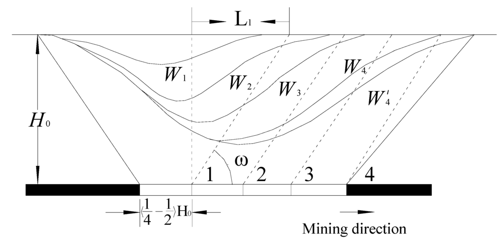 Monitoring Mining Subsidence Using A Combination of Phase-Stacking and Offset-Tracking Methods