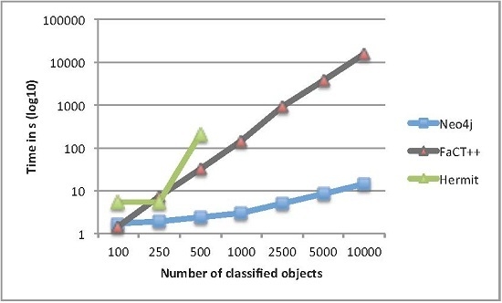 Remote Sensing | Free Full-Text | Improving the Computational ...