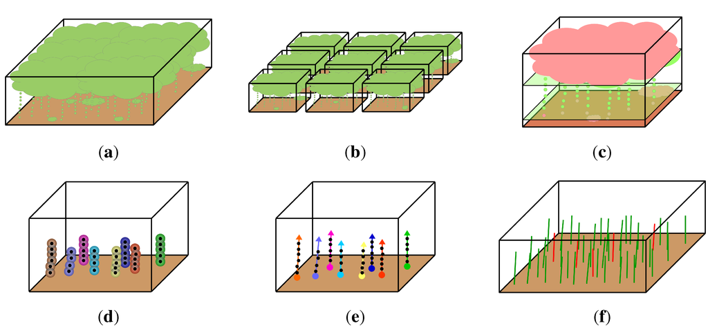 aTrunk—An ALS-Based Trunk Detection Algorithm