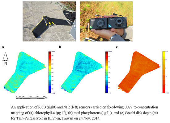 Remote Sensing | Free Full-Text | Application of Multispectral Sensors ...