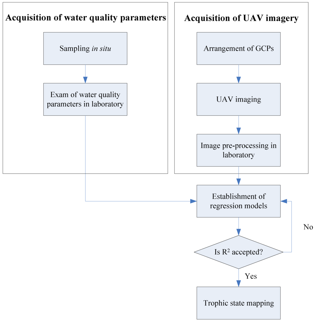 Application of Multispectral Sensors Carried on Unmanned Aerial Vehicle ...