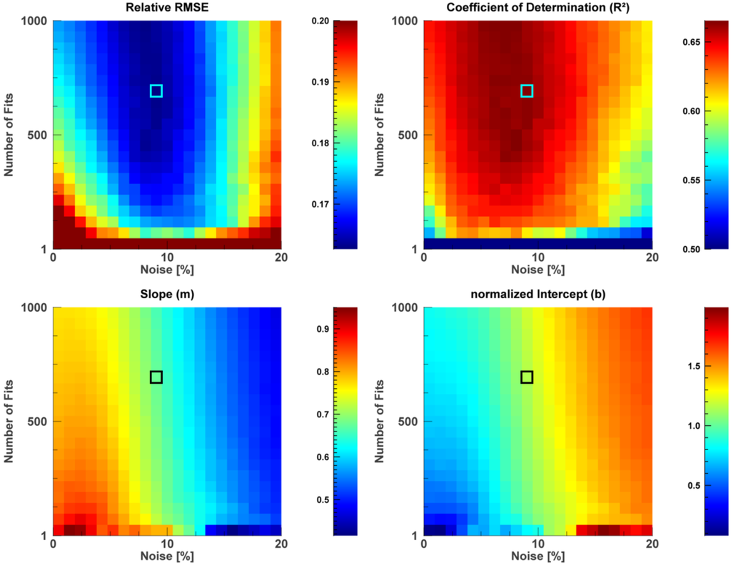Retrieval of Seasonal Leaf Area Index from Simulated EnMAP Data through Optimized LUT-Based ...