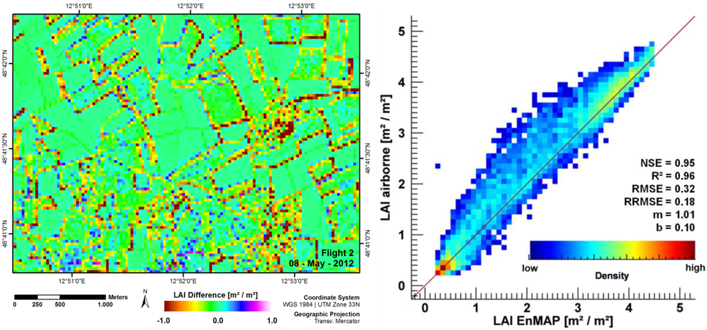 Retrieval of Seasonal Leaf Area Index from Simulated EnMAP Data through Optimized LUT-Based ...