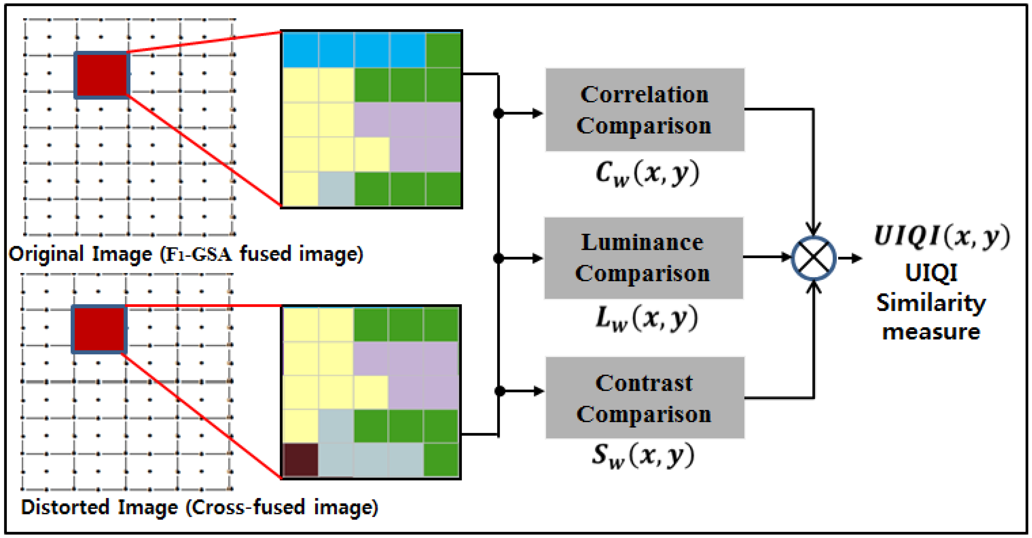 Remote Sensing | Free Full-Text | Image Fusion-Based Change Detection ...