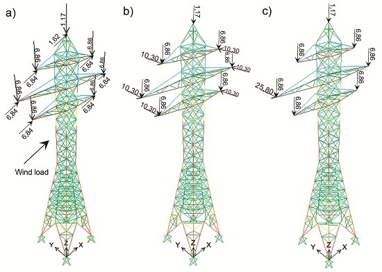 Remote Sensing | Free Full-Text | Geometrical Issues on the Structural ...