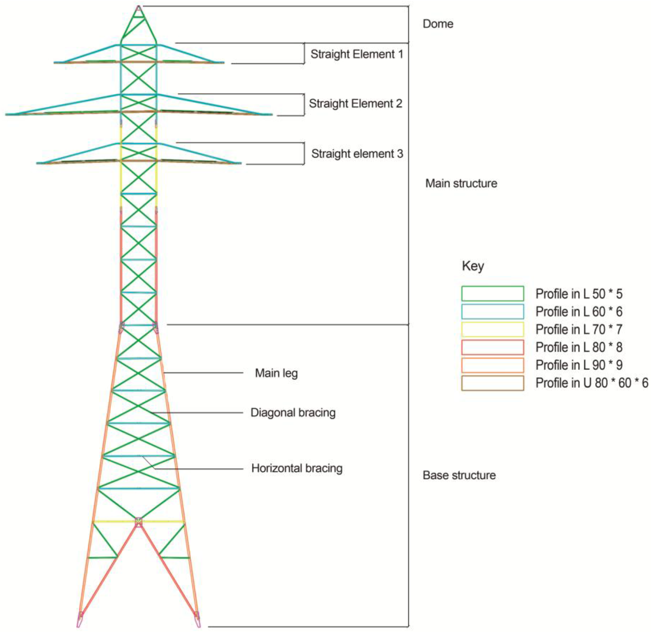 Remote Sensing Free Full Text Geometrical Issues On The Structural Analysis Of Transmission