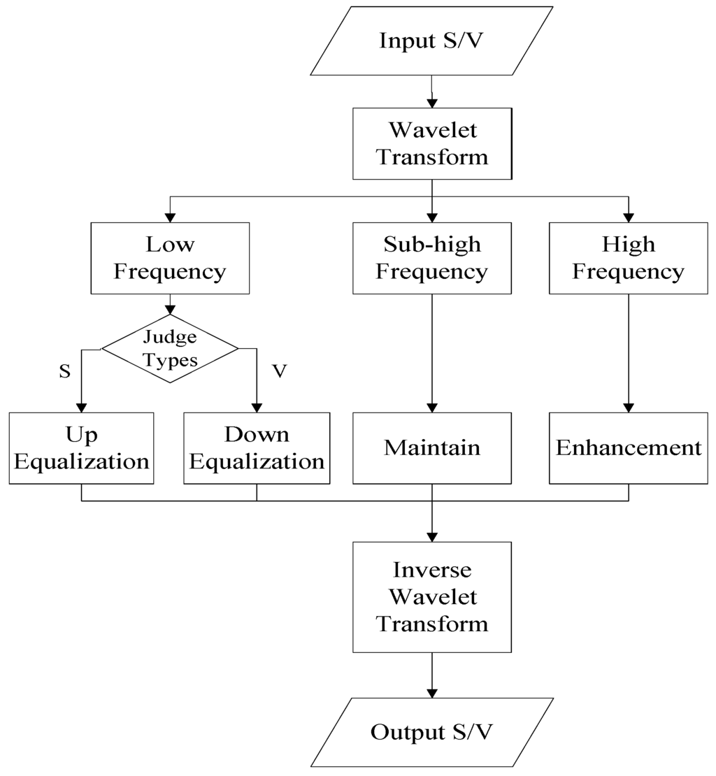 An Uneven Illumination Correction Algorithm for Optical Remote Sensing ...