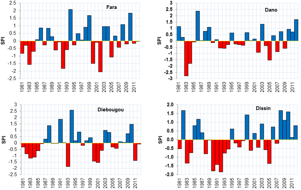 Multi-Temporal Landsat Images and Ancillary Data for Land Use/Cover Change (LULCC) Detection in ...