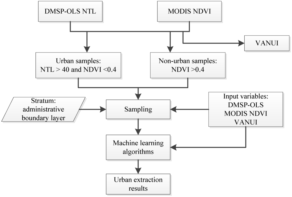 Remote Sensing | Free Full-Text | Mapping Urban Areas with Integration of DMSP/OLS Nighttime ...