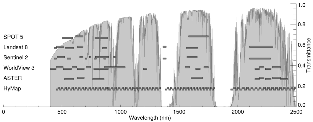 Sentinel-2 for Mapping Iron Absorption Feature Parameters