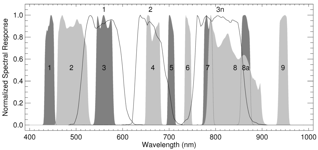 Sentinel-2 for Mapping Iron Absorption Feature Parameters