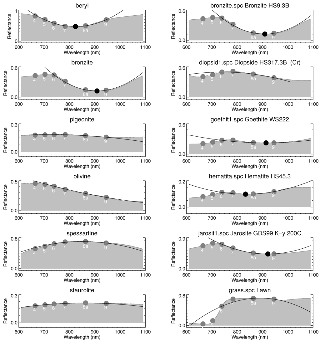 Remote Sensing | Special Issue : Remote Sensing in Geology