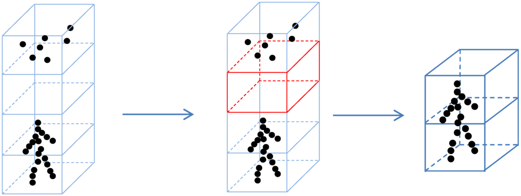 Automatic Detection and Classification of Pole-Like Objects in Urban Point Cloud Data Using an ...