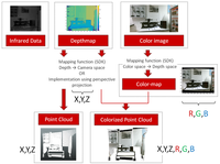 Remote Sensing | Free Full-Text | Assessment and Calibration of a RGB-D ...