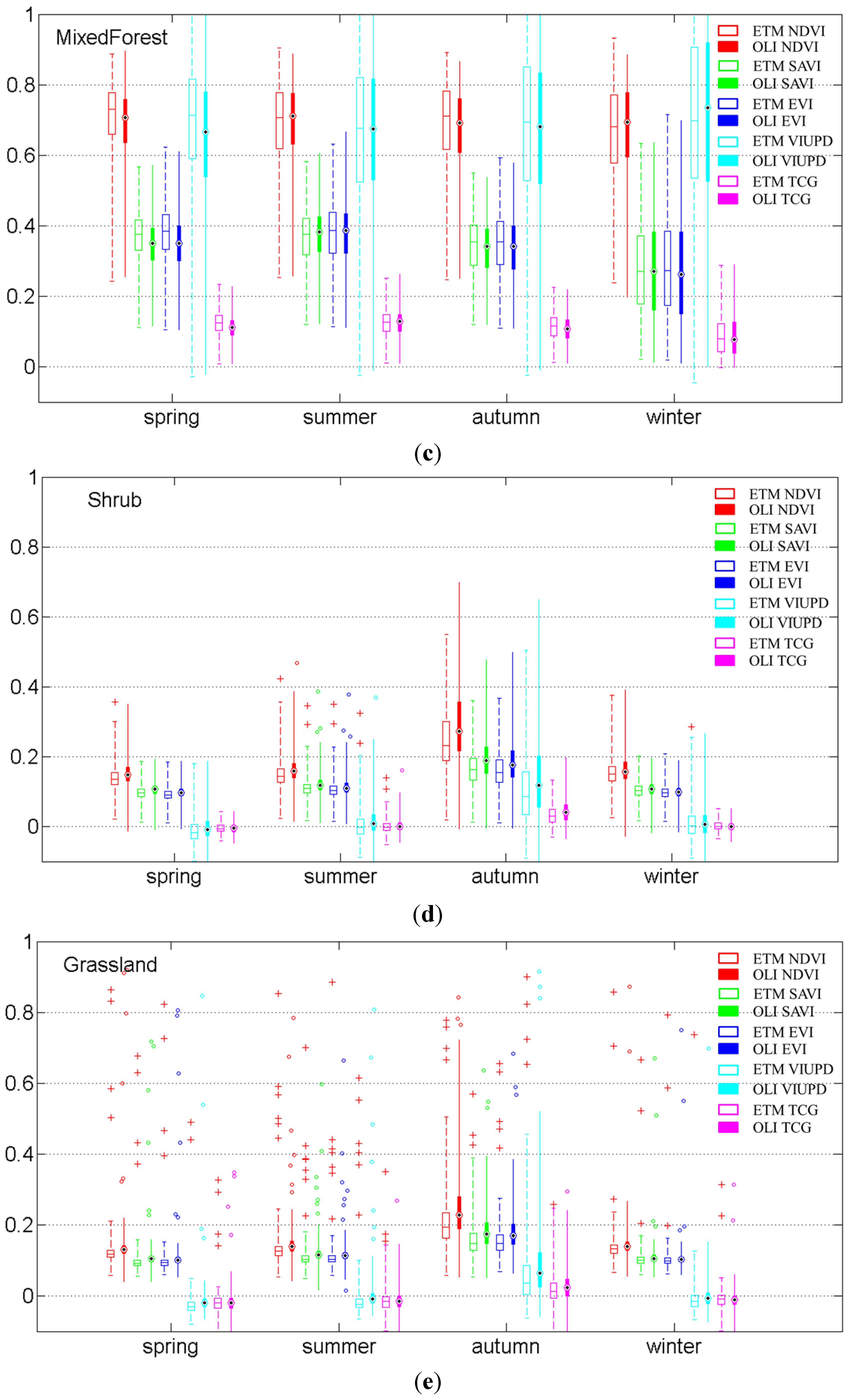 Remote Sensing | Free Full-Text | Comparison of the Continuity of ...