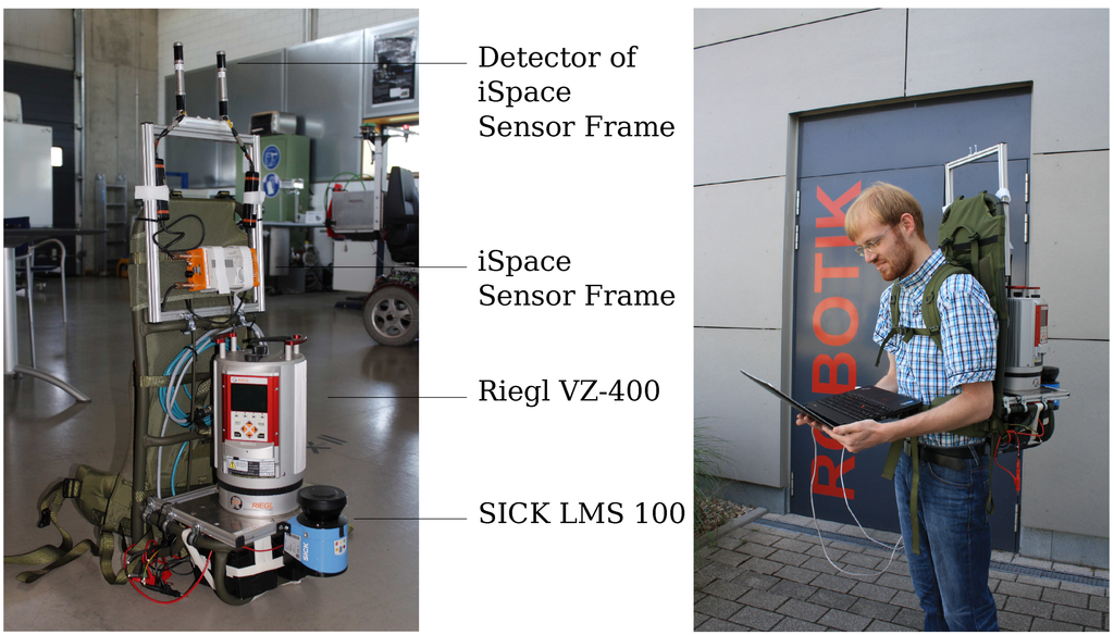 Evaluation of a Backpack-Mounted 3D Mobile Scanning System
