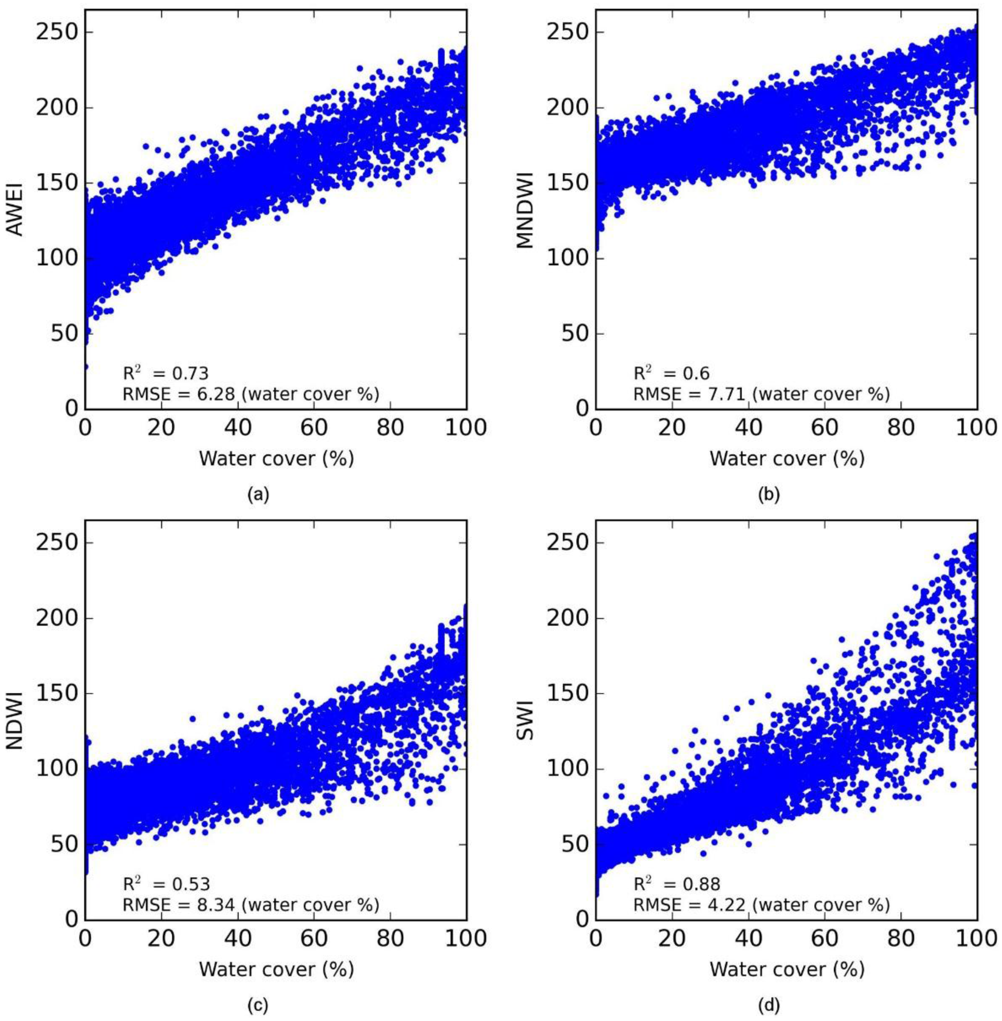 Developing Superfine Water Index (SWI) for Global Water Cover Mapping ...