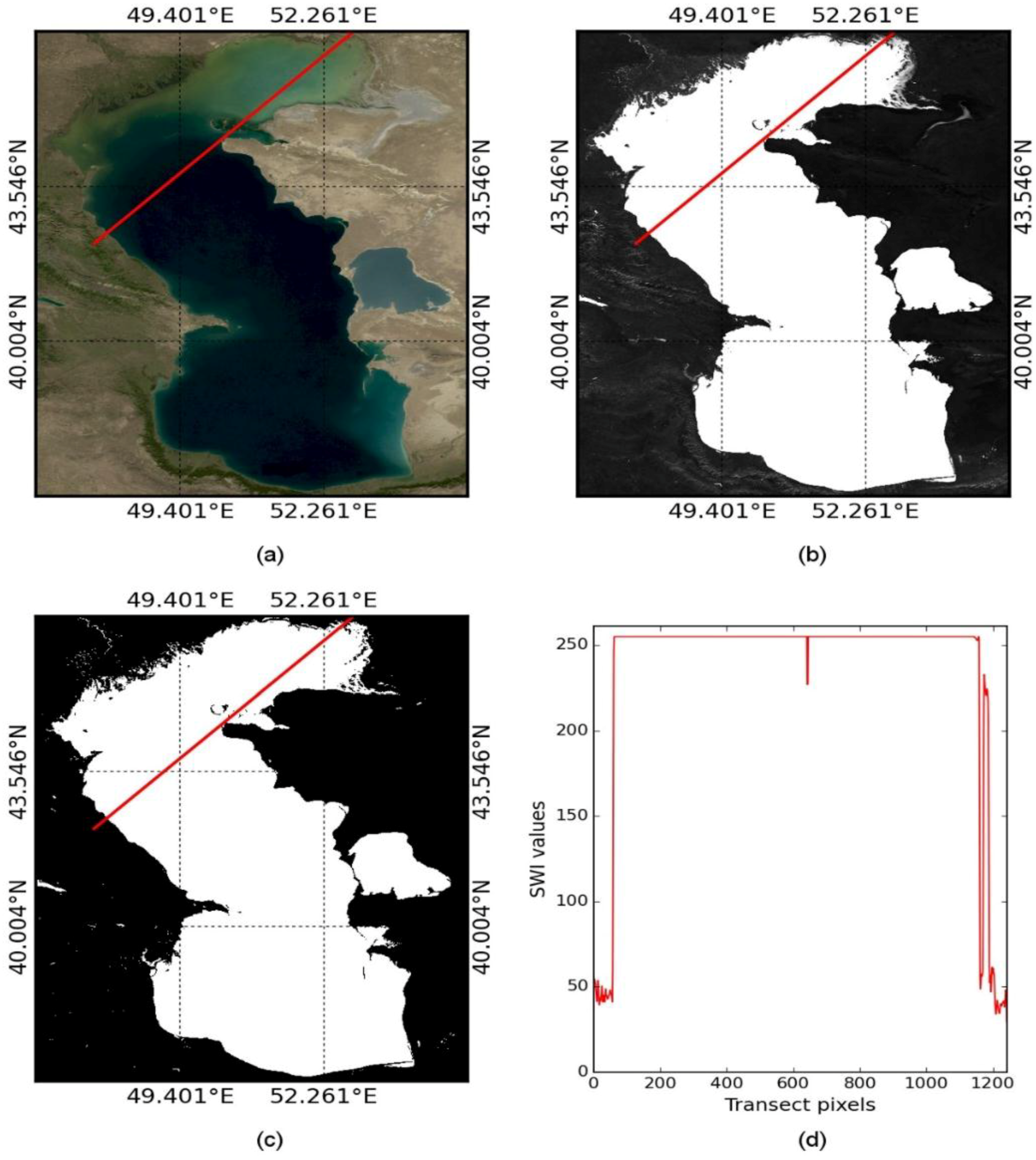 Developing Superfine Water Index (SWI) for Global Water Cover Mapping ...
