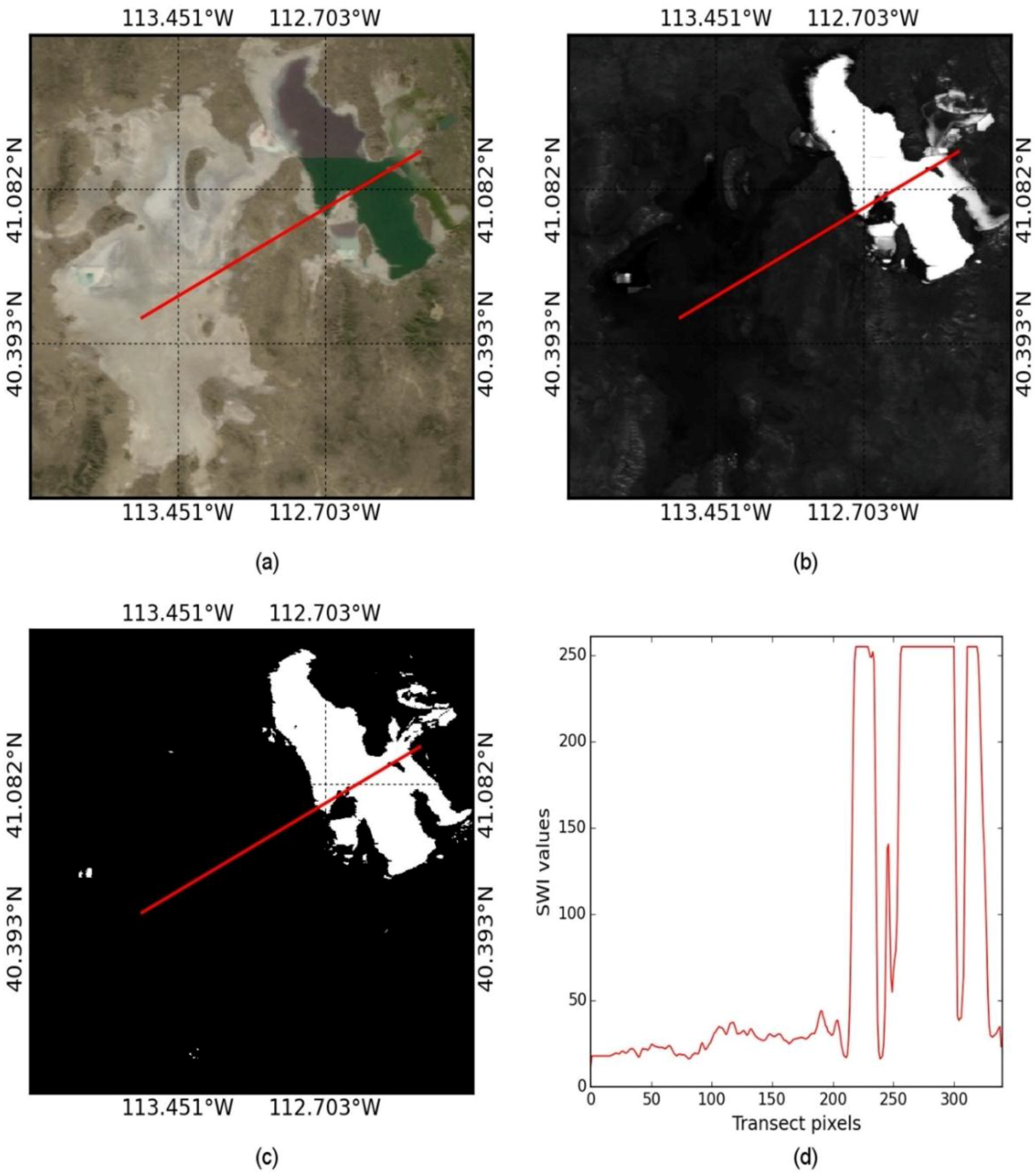 Developing Superfine Water Index (SWI) for Global Water Cover Mapping ...