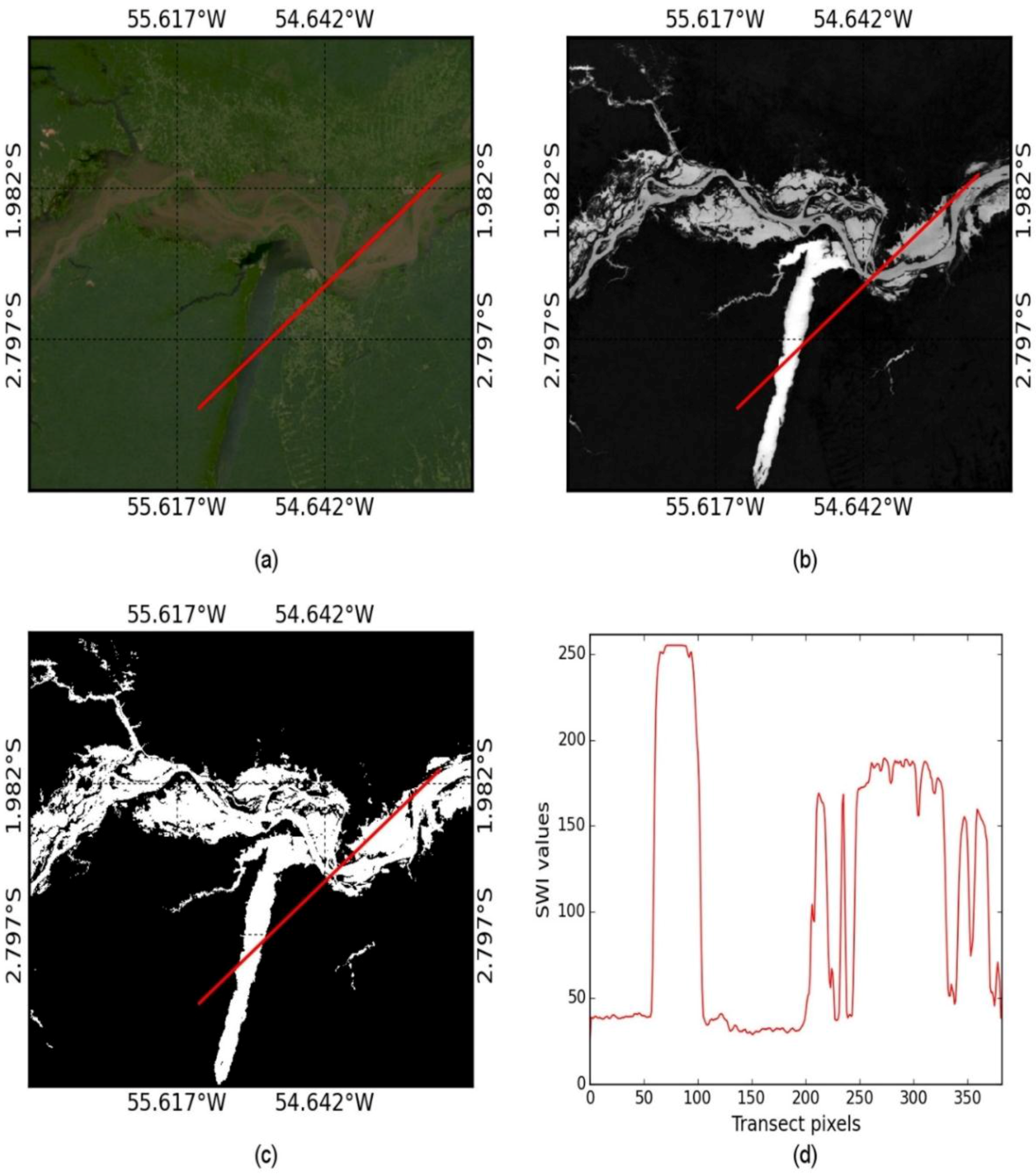 Developing Superfine Water Index (SWI) for Global Water Cover Mapping ...