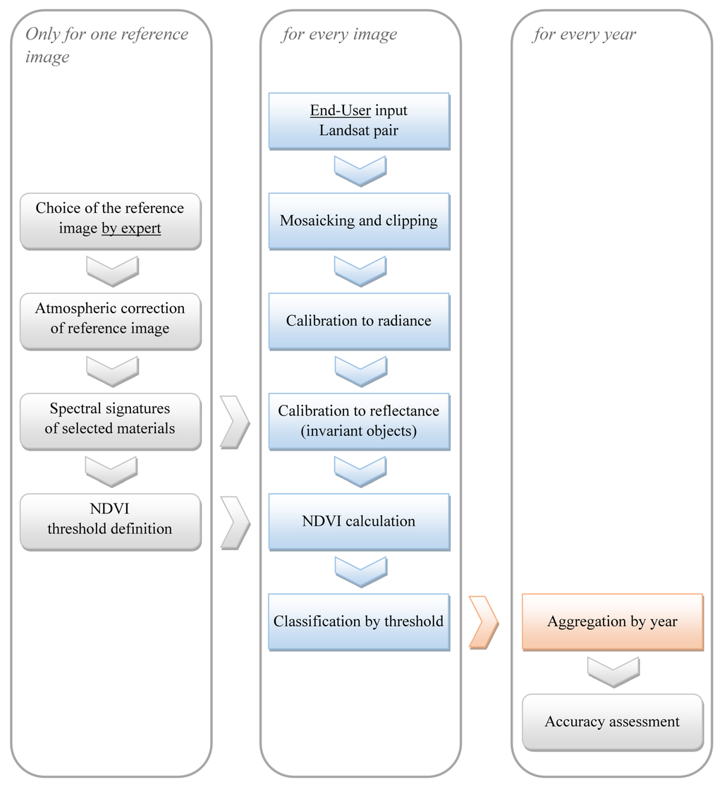 Multi-Image and Multi-Sensor Change Detection for Long-Term Monitoring of Arid Environments With ...